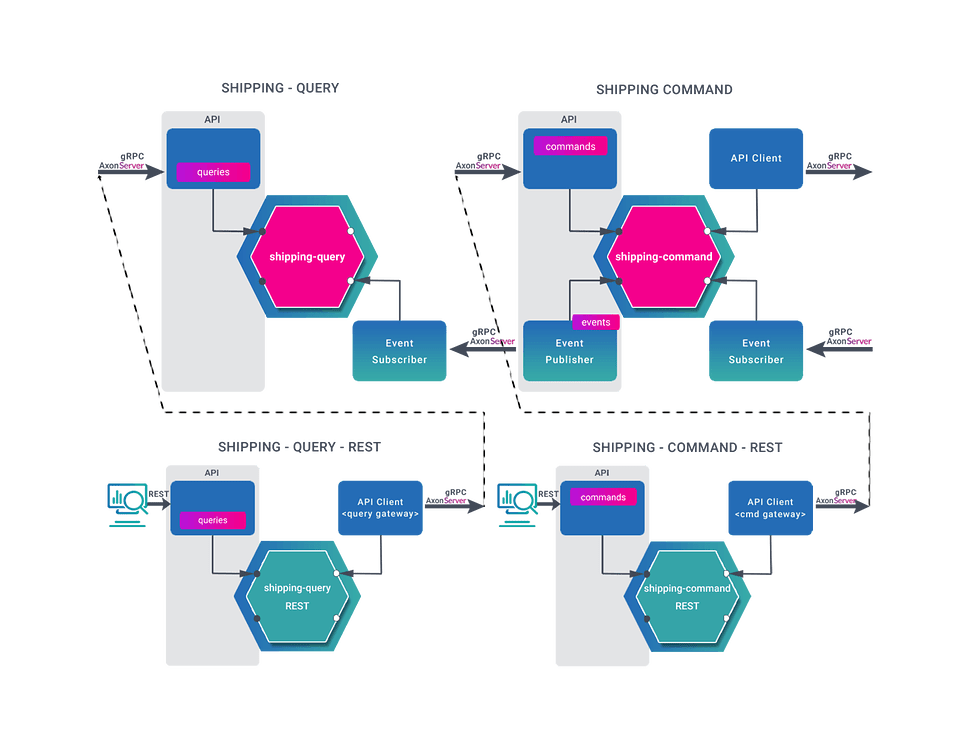 Load Balanced Websocket Service Axon Framework Discussaxoniq 4684