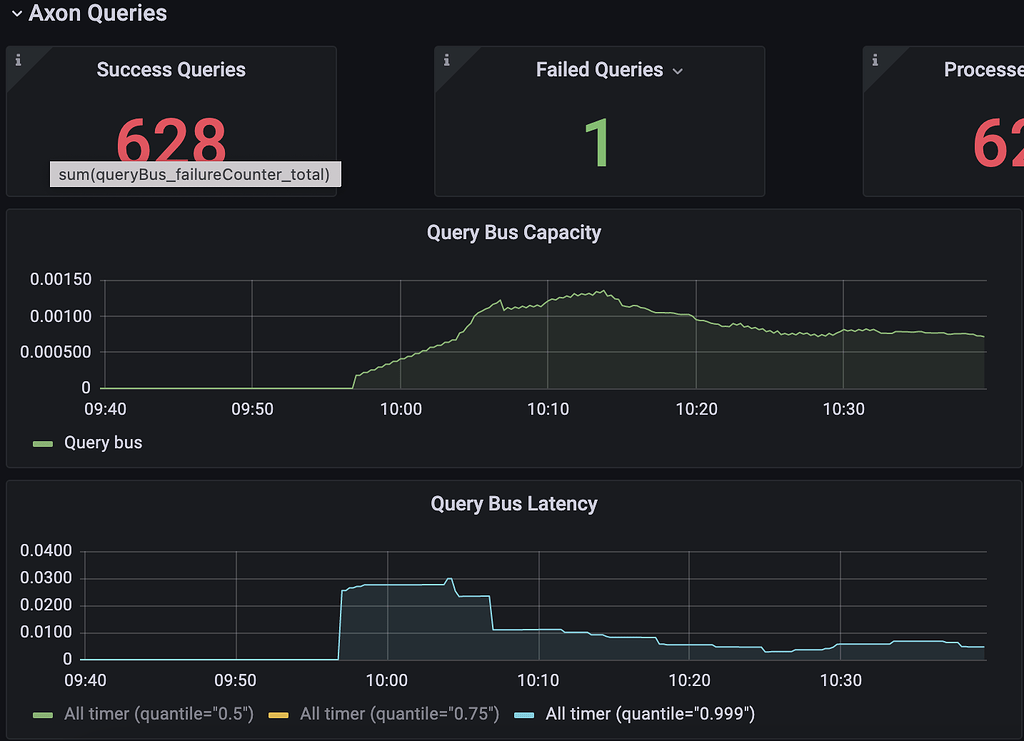 Understanding Metrics - Axon Framework - Discuss.AxonIQ