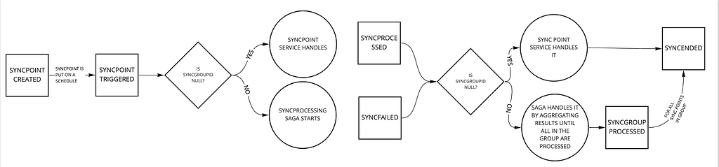 The SAGA Story Part 2: Axon 4.2. Kafka Broker. Postgres EventStore ...