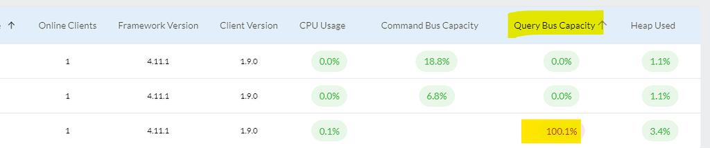 What the metric for « Query Bus Capacity » - Axon Server - Discuss.AxonIQ