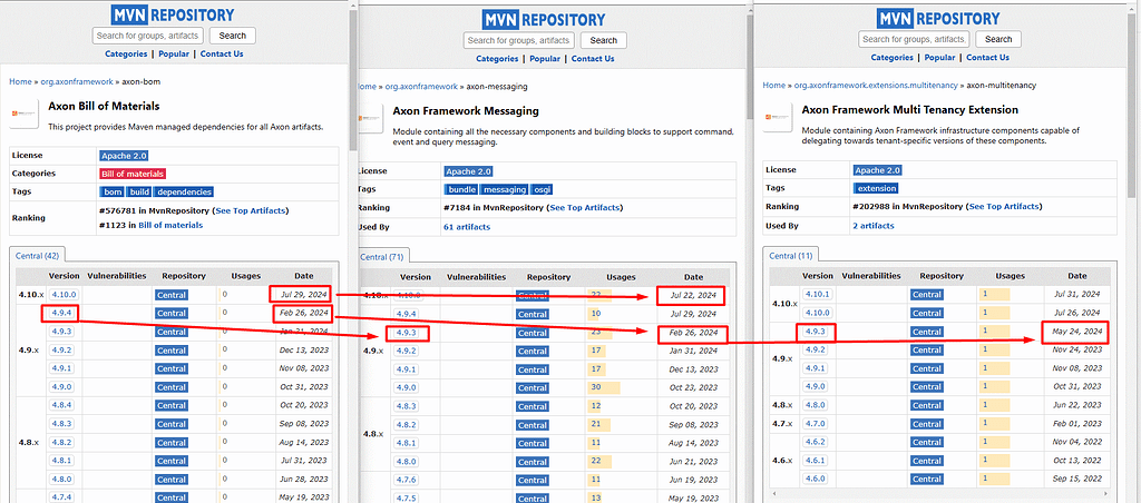 Maven Repository artifacts versions - Axon Framework - Discuss.AxonIQ